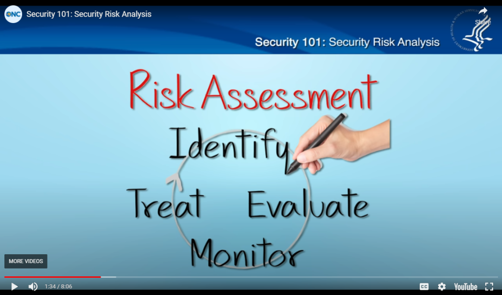 Security 101 Security Risk Analysis – Patient Data Protection
